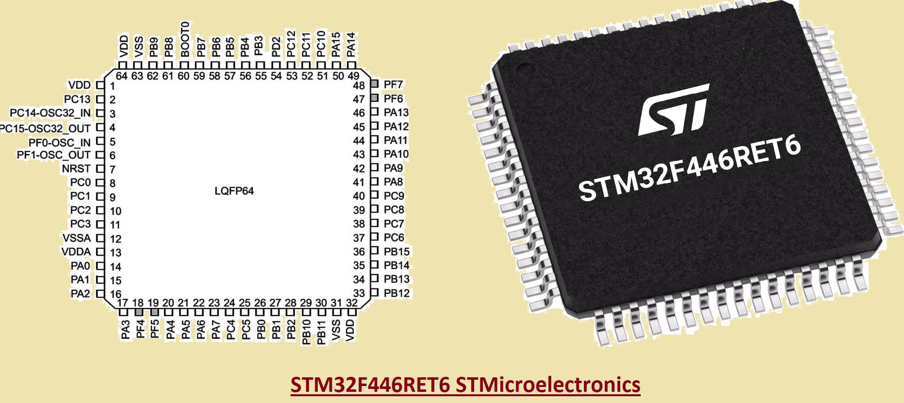 STM32F446RET6 Microcontroller: ARM Cortex-M4 MCU